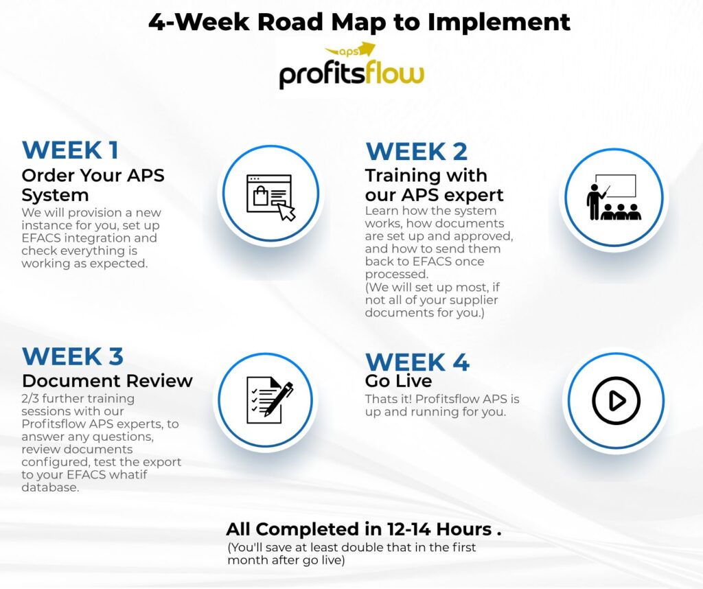 ProfitsFlow APS / Accounts Payable Software - Profitsflow